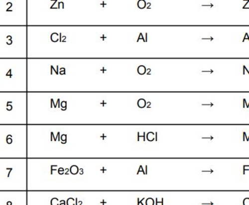 BALANCING CHEMICAL EQUATIONS EDEXCEL IGCSE CHEMISTRY {9-1} | Teaching ...