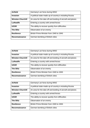 World War Two and the Holocaust - SoL | Teaching Resources