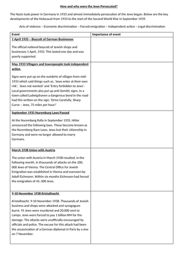 World War Two and the Holocaust - SoL | Teaching Resources