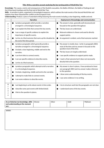 World War Two and the Holocaust - SoL | Teaching Resources