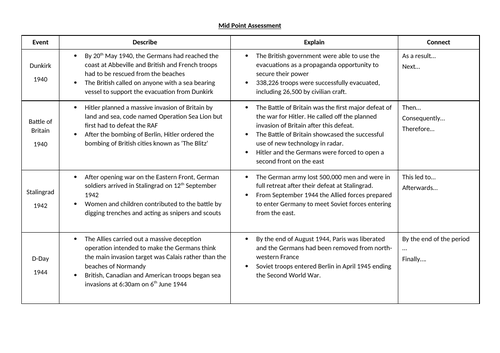 World War Two and the Holocaust - SoL | Teaching Resources