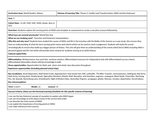 World War Two and the Holocaust - SoL | Teaching Resources