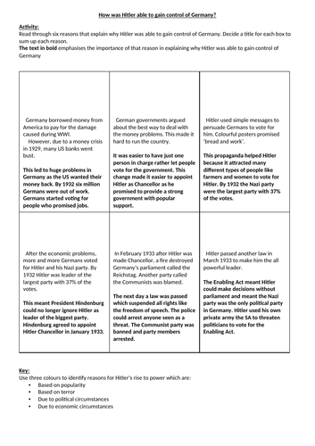 World War Two and the Holocaust - SoL | Teaching Resources