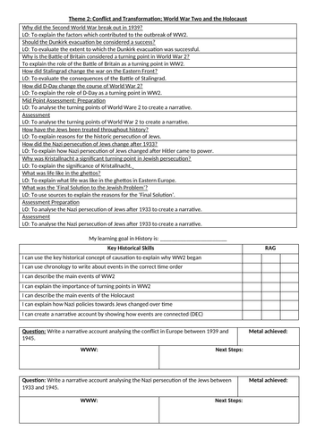 World War Two and the Holocaust - SoL | Teaching Resources