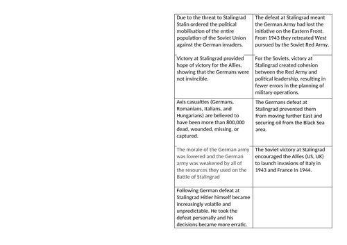 World War Two and the Holocaust - SoL | Teaching Resources