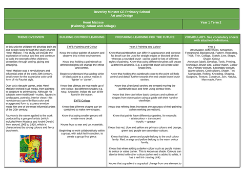 Y1 painting, colour and collage unit (Henri Matisse) | Teaching Resources
