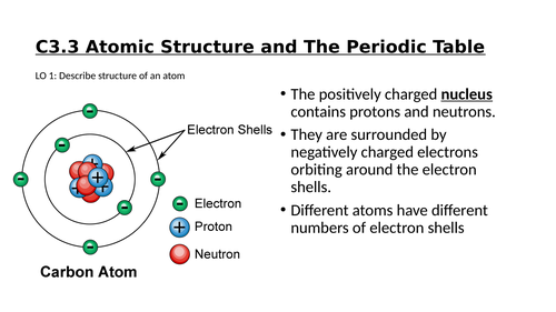 IGCSE Co-ordinated Sciences - Chemistry C1 to C3 | Teaching Resources