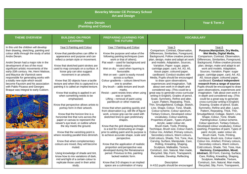 Y6 painting and colour unit of work (Andre Derain) | Teaching Resources