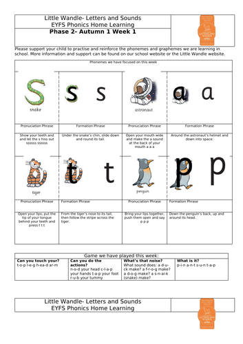 Little Wandle Home Learning | Teaching Resources