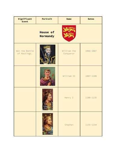 British Monarchy Timeline