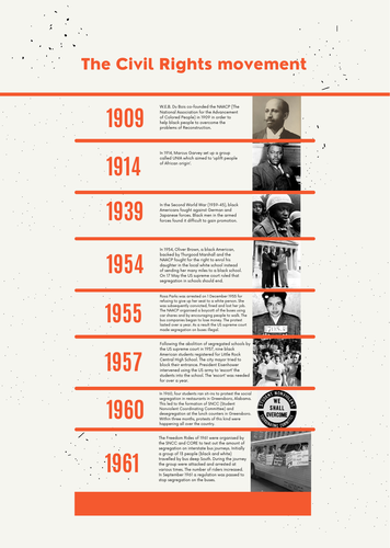 Timeline of the Civil Rights Movement | Teaching Resources