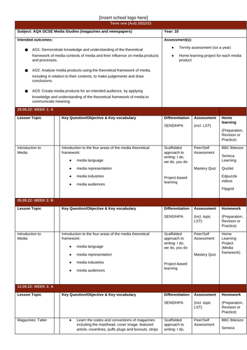 AQA GCSE Media Studies Scheme of Learning | Teaching Resources