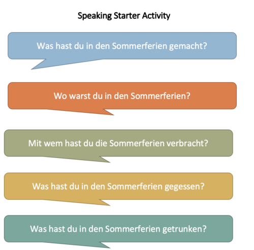 Was hast du in den Sommerferien gemacht? - Speaking Starter Activity ...