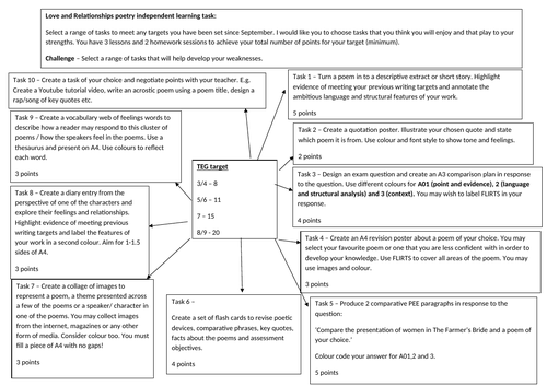 Year 10 GCSE English Literature AQA Poetry Anthology: ‘Love and ...