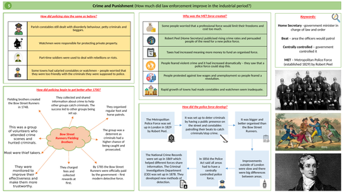 GCSE Edexcel Crime and Punishment Knowledge Organisers | Teaching Resources