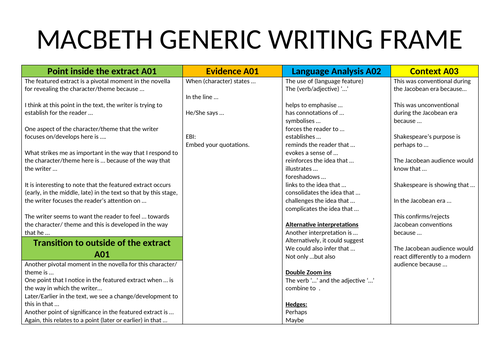 6 tips for the Macbeth exam | Teaching Resources