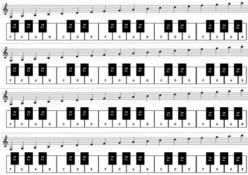 Keyboard Note Finder | Teaching Resources