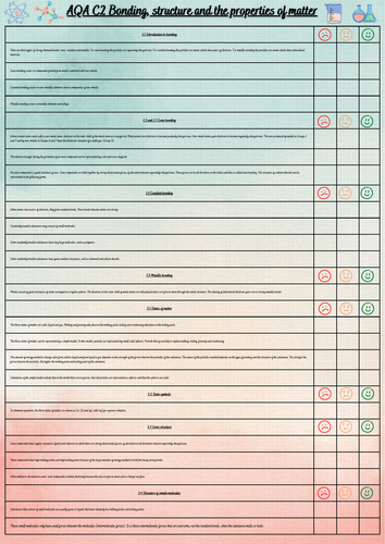 AQA Science Chemistry Revision Checklist C2 Topic: Bonding, structure ...
