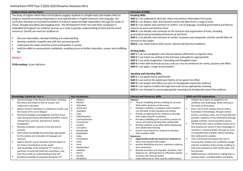 Animal Farm Scheme of Work | Teaching Resources