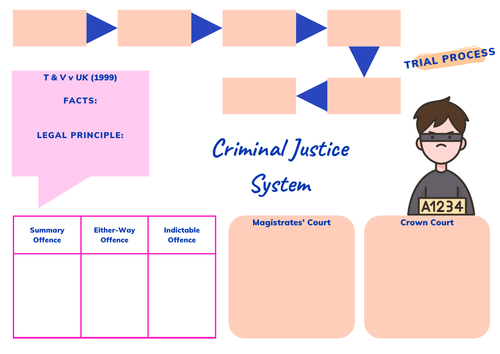 A-Level Law: Criminal Justice System Crib Sheet | Teaching Resources