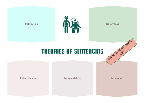 A-Level Law: Theories of Sentencing Crib Sheet | Teaching Resources