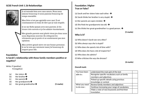 Family and relationships - French GCSE | Teaching Resources
