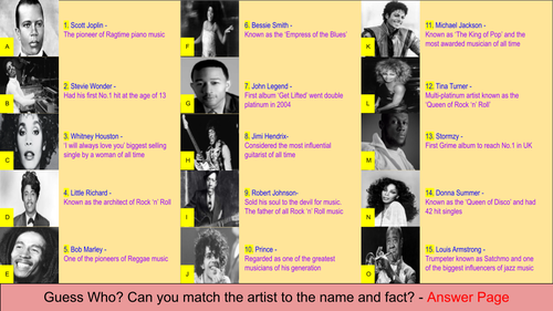 Black History Month celebrating the Pioneers of Music | Teaching Resources