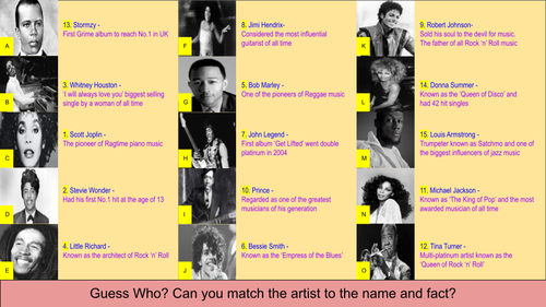 Black History Month celebrating the Pioneers of Music | Teaching Resources