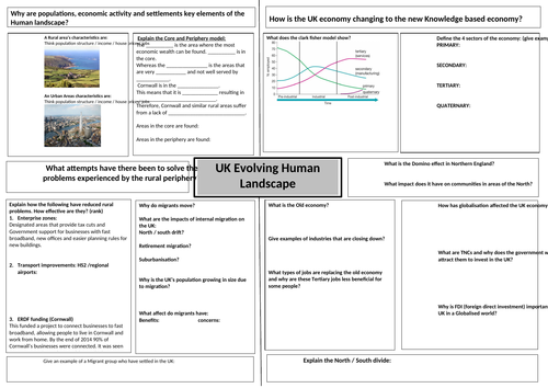 GCSE EDEXCEL GEOGRAPHY Component 2 Physical and Human Landscape ...