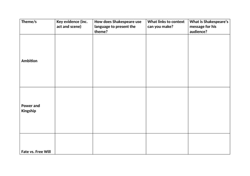Macbeth Unit of Work (including revision activities) | Teaching Resources