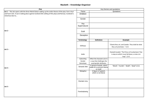 Macbeth Unit of Work (including revision activities) | Teaching Resources