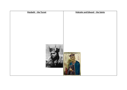Macbeth Unit of Work (including revision activities) | Teaching Resources