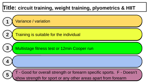 Applying the principles of training | Teaching Resources