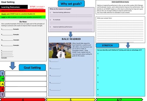 Sports psychology | Teaching Resources