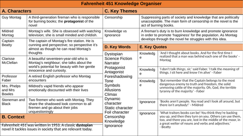 SOW - Fahrenheit 451 | Teaching Resources