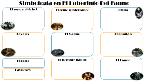 El Laberinto del Fauno - Mindmaps | Teaching Resources