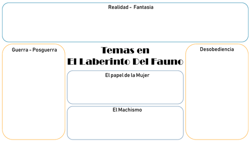 El Laberinto del Fauno - Mindmaps | Teaching Resources