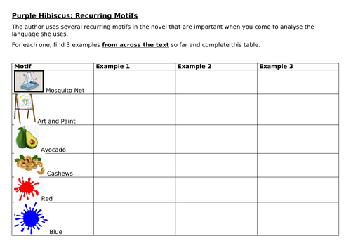 Purple Hibiscus motifs | Teaching Resources