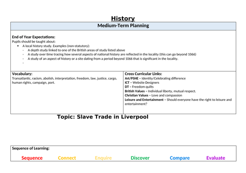 Slavery in Liverpool - Medium Term Planning | Teaching Resources