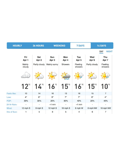 Y1 Geography Planning Weather | Teaching Resources