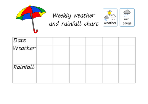 Y1 Geography Planning Weather | Teaching Resources