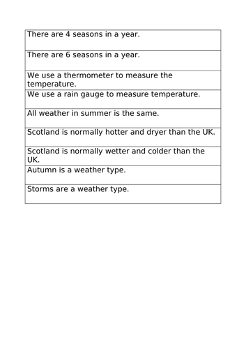 Y1 Geography Planning Weather | Teaching Resources