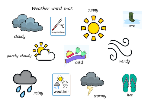 Y1 Geography Planning Weather | Teaching Resources