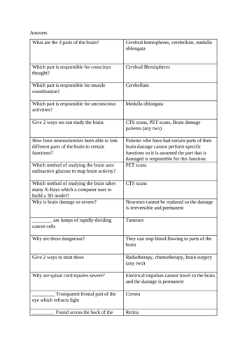 GCSE Biology Brain and Eye Test | Teaching Resources