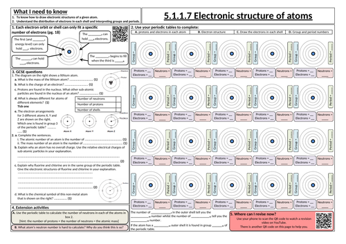 Electronic structures | Teaching Resources
