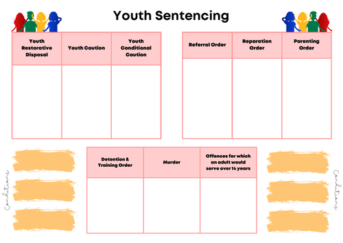 A-Level Law: Youth Sentencing Crib Sheet | Teaching Resources