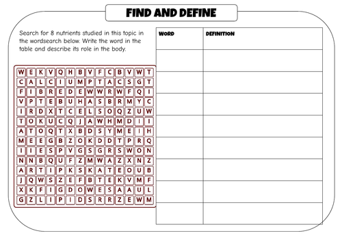 Nutrition Retrieval Practice Worksheets | Teaching Resources