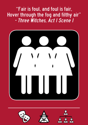 Macbeth - Key Quotation Posters (Dual Coded) | Teaching Resources