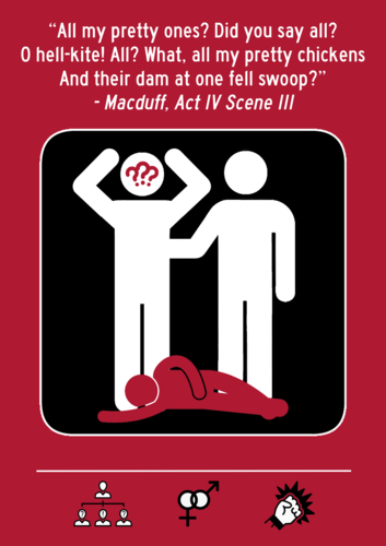 Macbeth - Key Quotation Posters (Dual Coded) | Teaching Resources