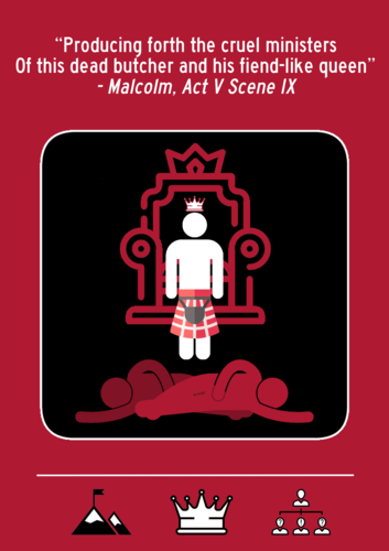 Macbeth - Key Quotation Posters (Dual Coded) | Teaching Resources